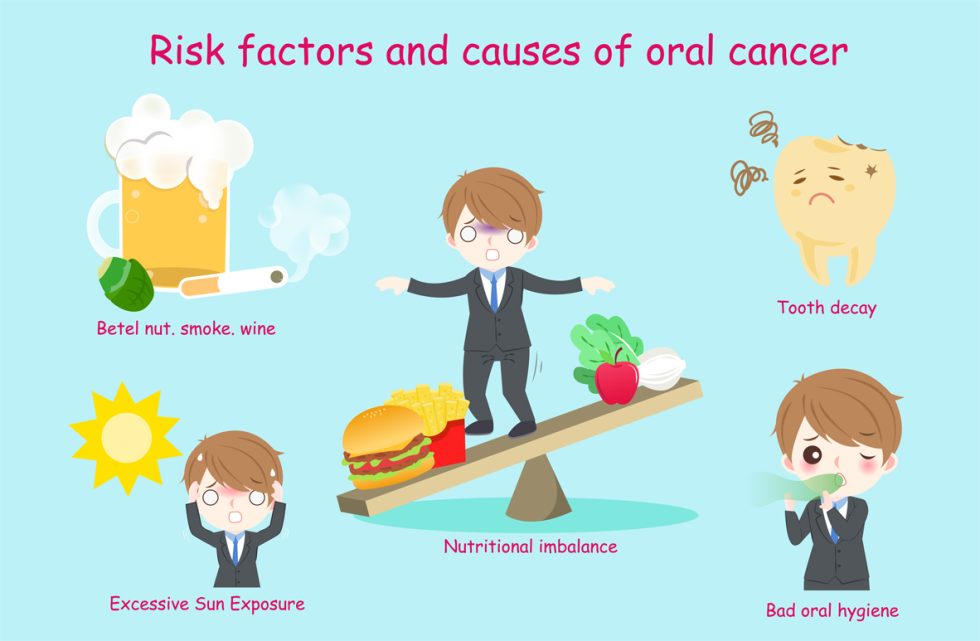 What is oral cancer? - Simply Teeth
